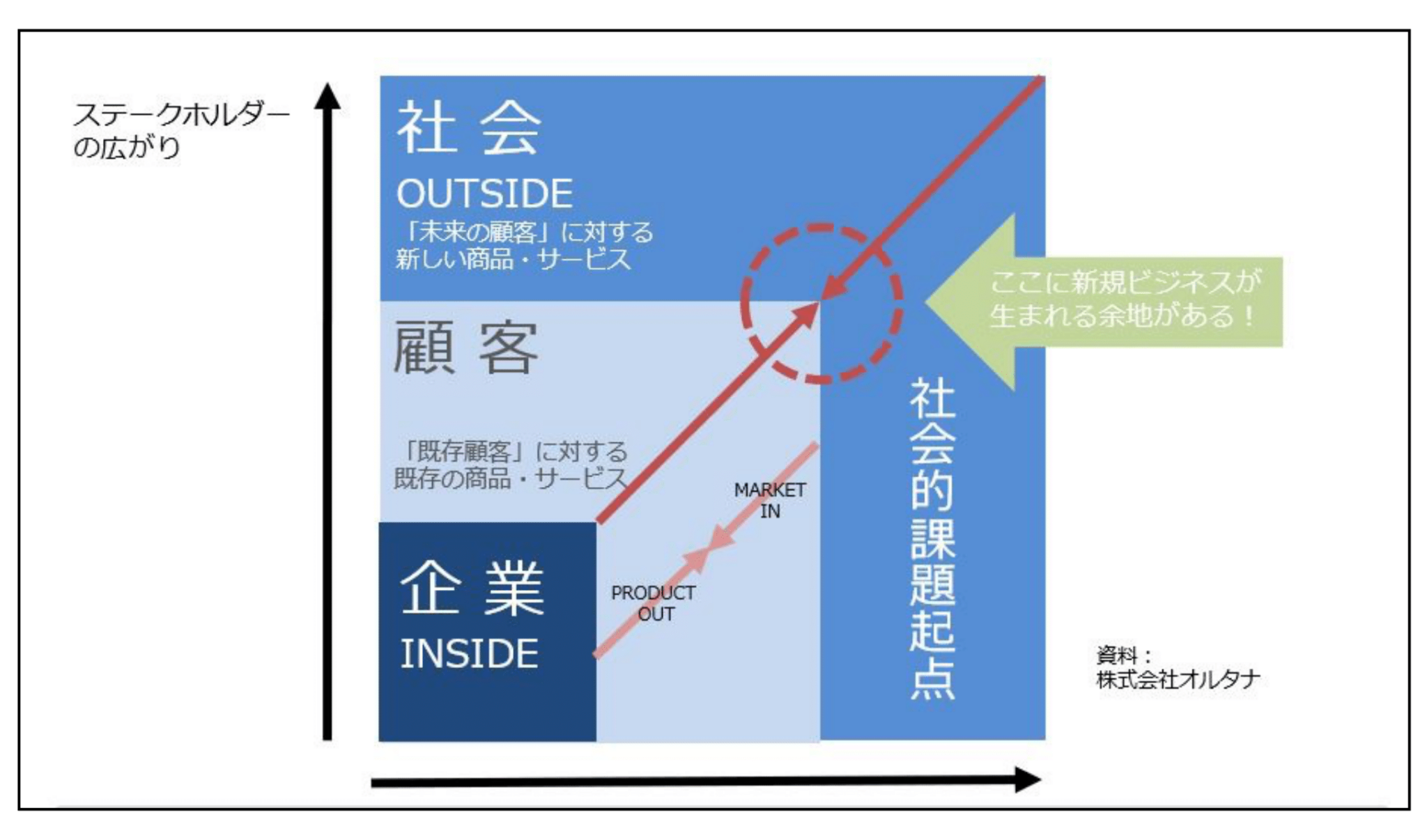 オンライン版体験会 | SDGs Outside-in Series